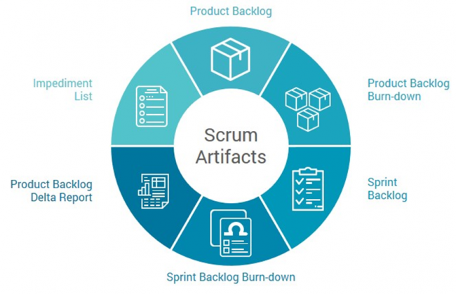 SCRUM - Roles, Ceremonias y Artefactos - Scrumtizate